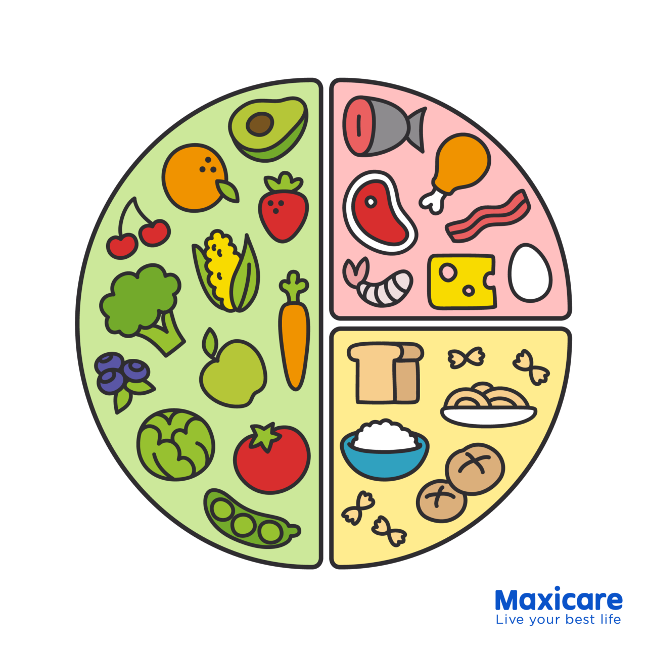 Here's a cool hack for a balanced diet - Premier Healthcare Provider in ...