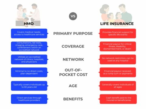 How HMO and Life Insurance Let You Live Your Best Life to the Max ...
